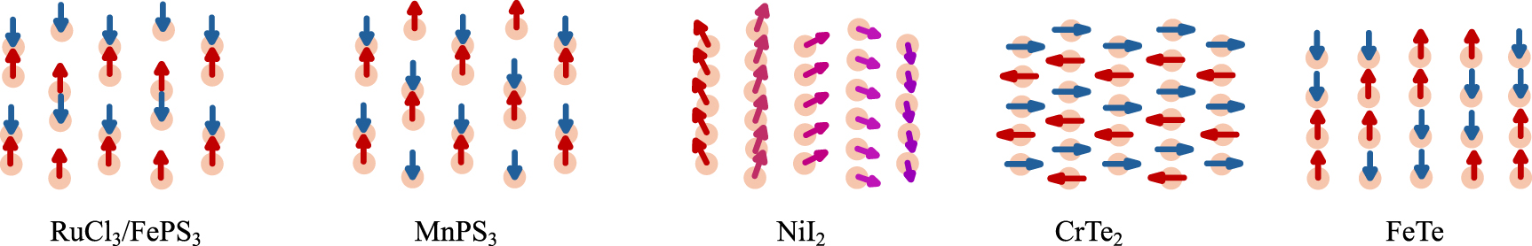 Antiferromagnetism in two-dimensional materials: progress and computational challenges - IOPscience