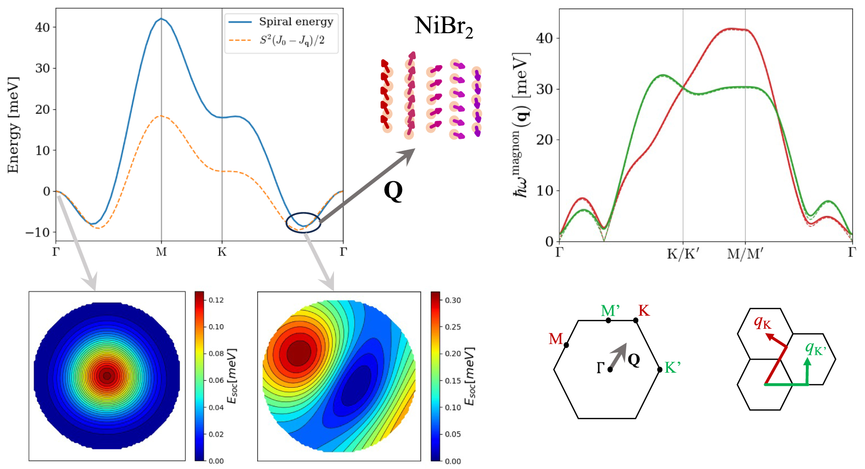 Antiferromagnetism in two-dimensional materials: progress and computational challenges - IOPscience