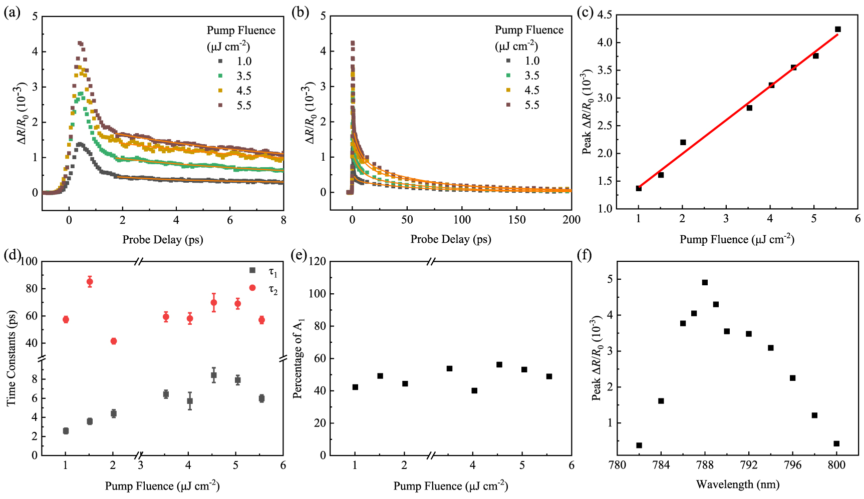 Effect of niobium doping on excitonic dynamics in MoSe2 - IOPscience