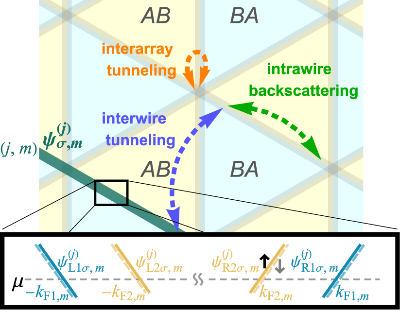 Electrically tunable correlated domain wall network in twisted bilayer ...