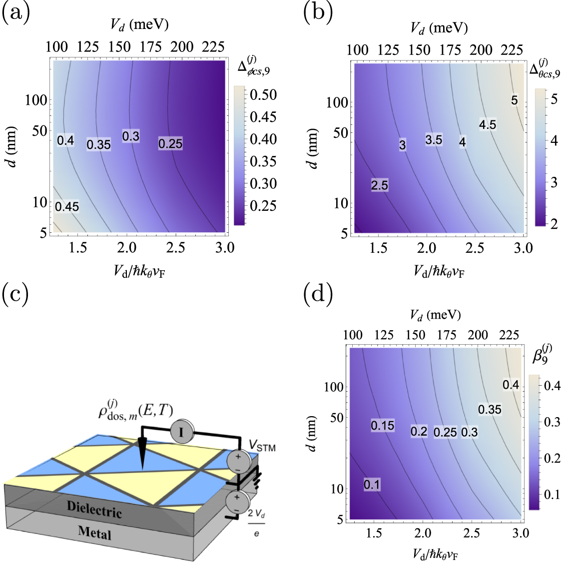 Electrically tunable correlated domain wall network in twisted bilayer ...