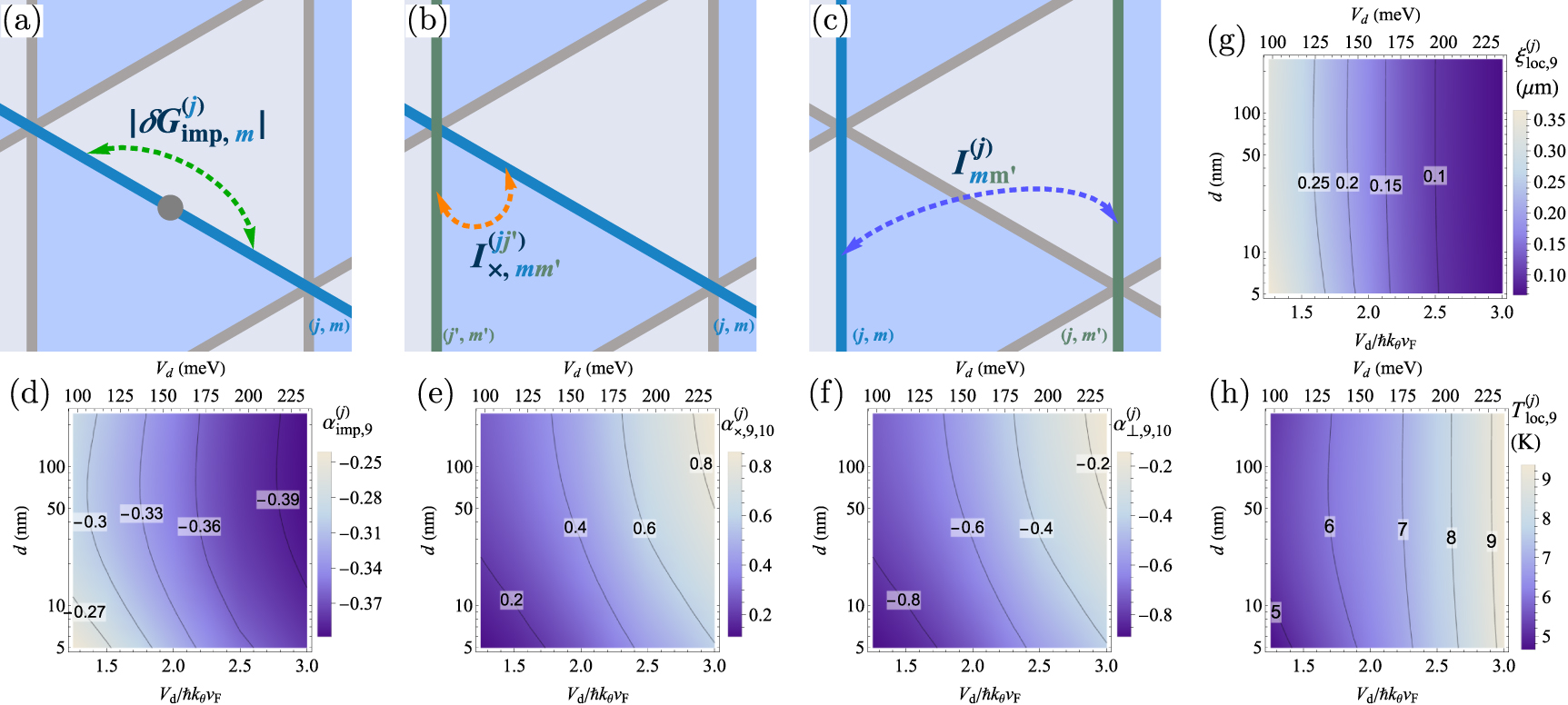 Electrically tunable correlated domain wall network in twisted bilayer ...