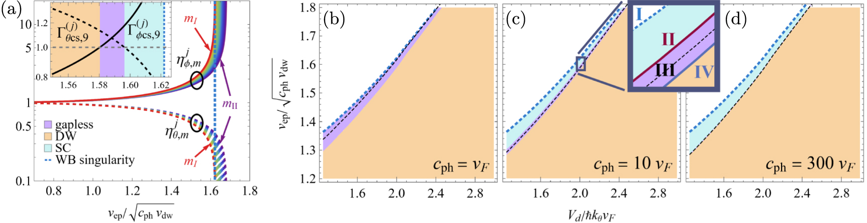 Electrically tunable correlated domain wall network in twisted bilayer ...