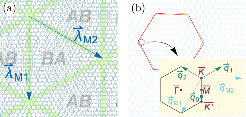 Electrically tunable correlated domain wall network in twisted bilayer ...