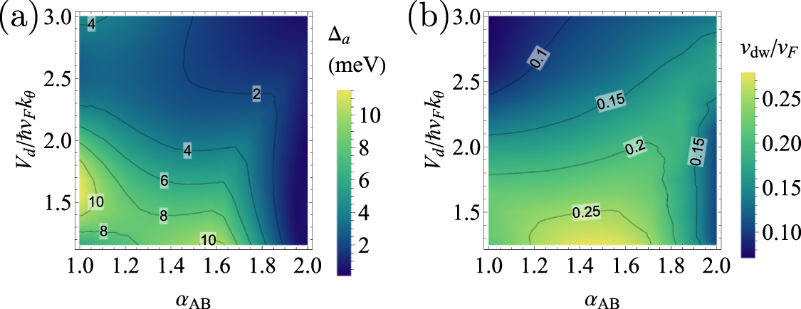 Electrically tunable correlated domain wall network in twisted bilayer ...