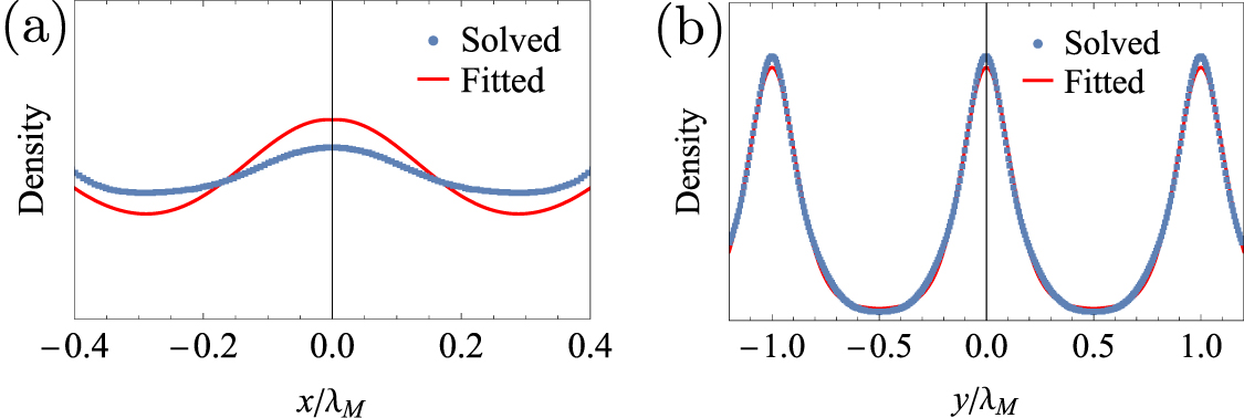 Electrically tunable correlated domain wall network in twisted bilayer ...