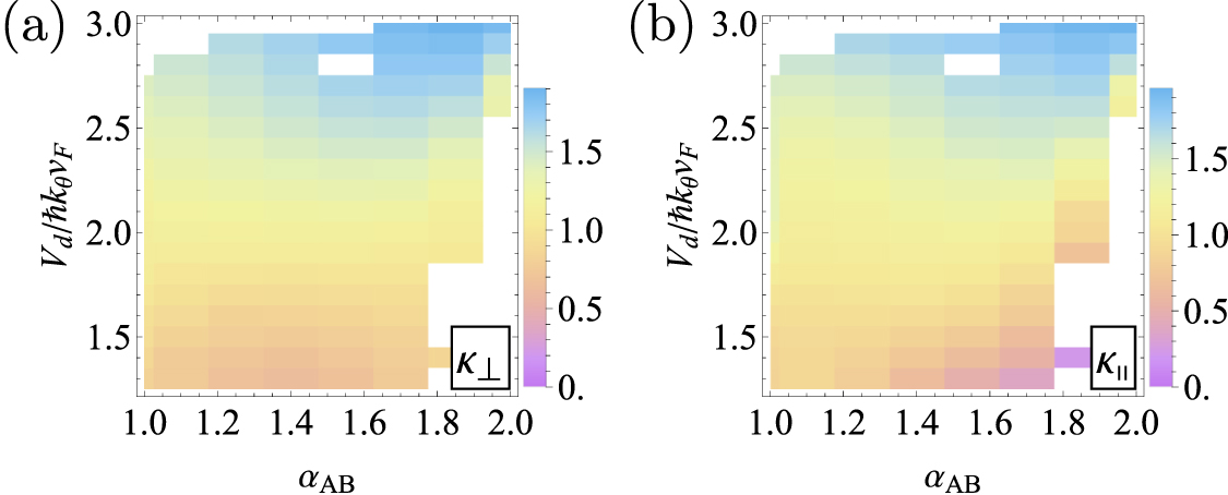 Electrically tunable correlated domain wall network in twisted bilayer ...