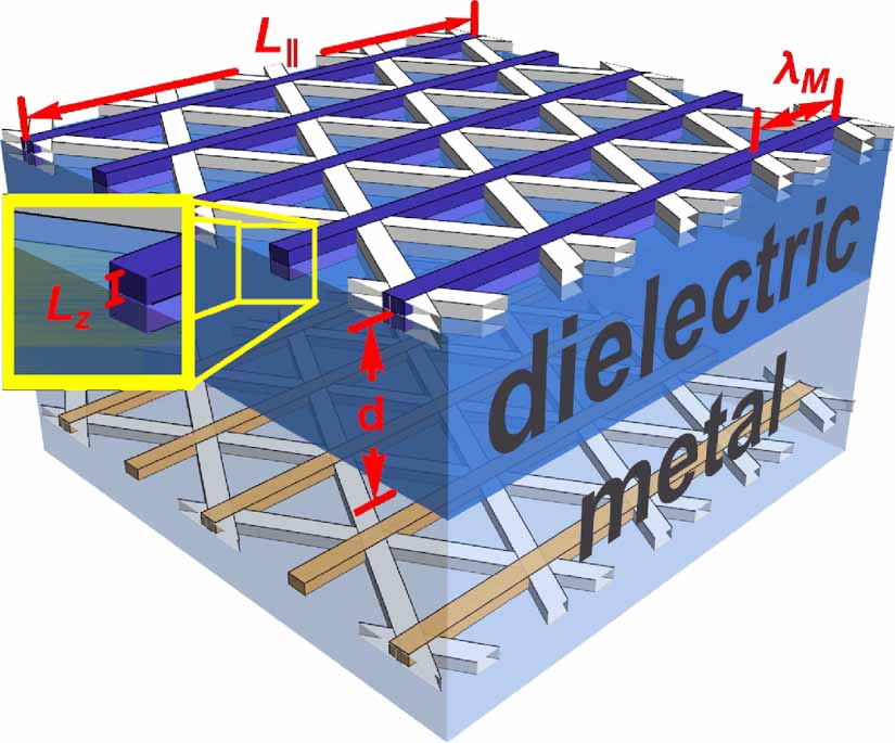 Electrically tunable correlated domain wall network in twisted bilayer ...