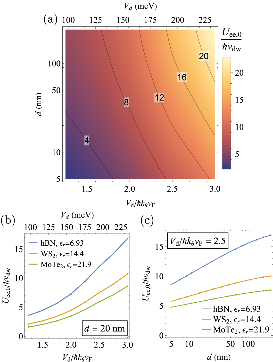 Electrically tunable correlated domain wall network in twisted bilayer ...