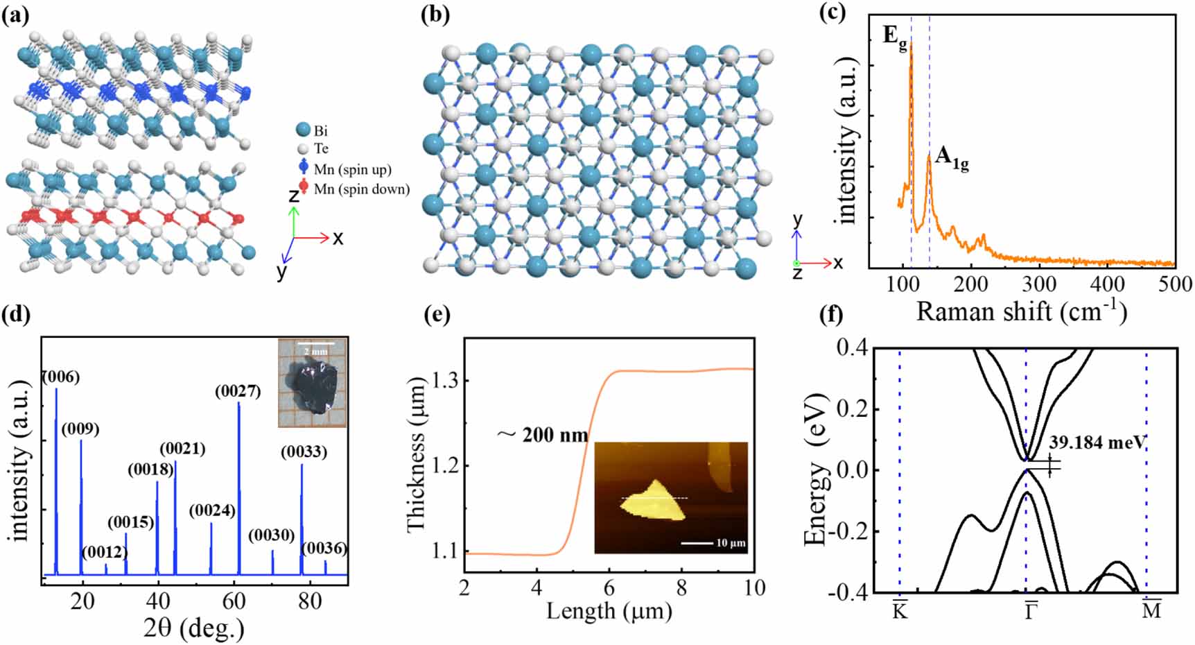 Topological insulator MnBi2Te4 and its van der Waals heterostructure ...