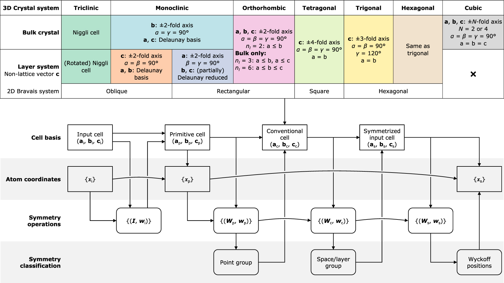 Symmetry classification of 2D materials: layer groups versus space groups - IOPscience