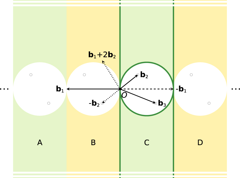 Symmetry classification of 2D materials: layer groups versus space ...
