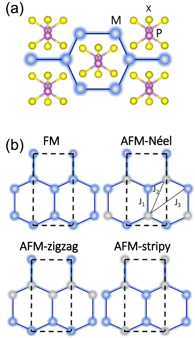Tuning magnetic and optical properties in Mn x Zn1−x PS3 single ...