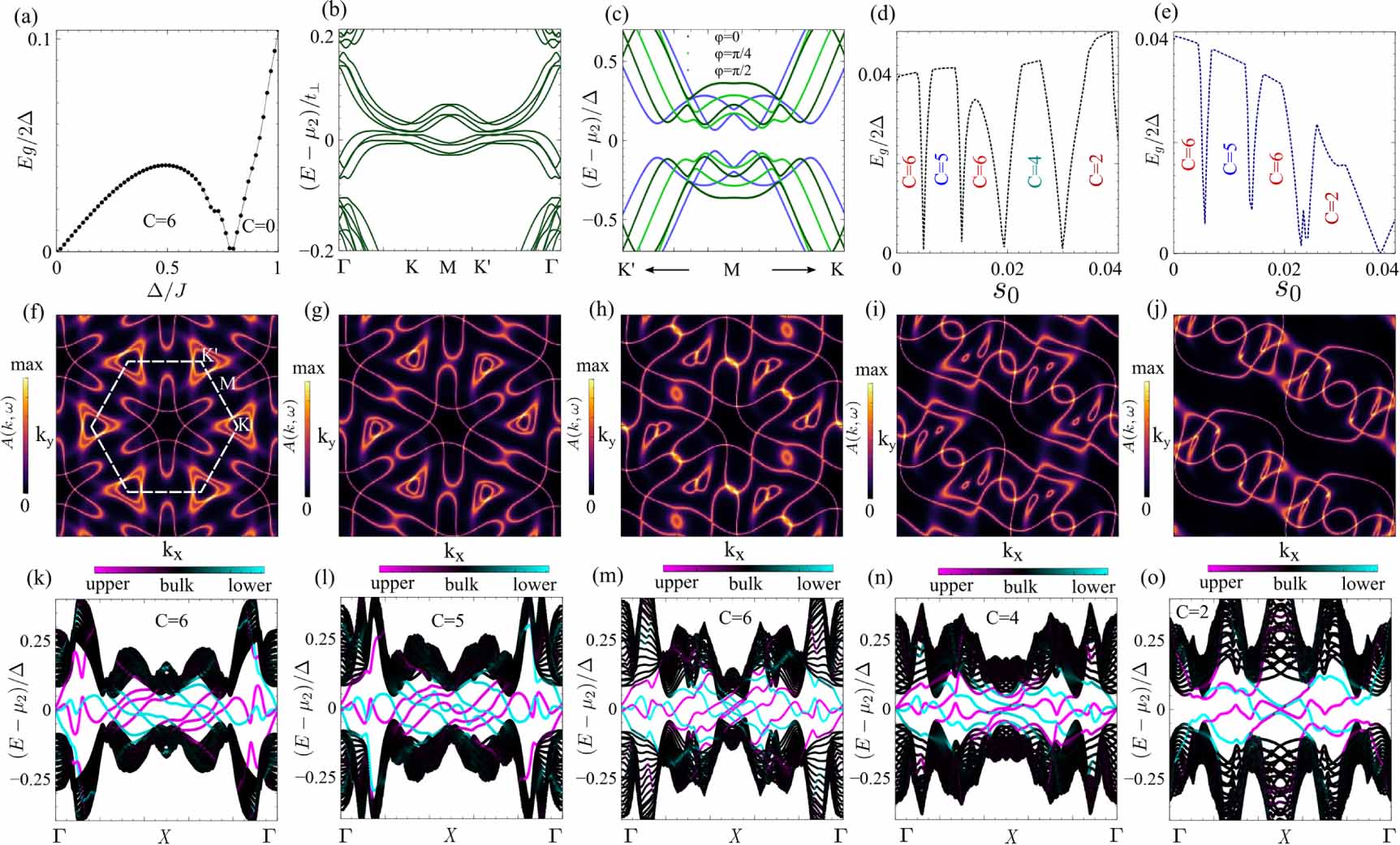 Moiré-enabled topological superconductivity in twisted bilayer graphene - IOPscience