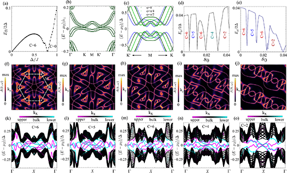 Moiré-enabled topological superconductivity in twisted bilayer graphene - IOPscience