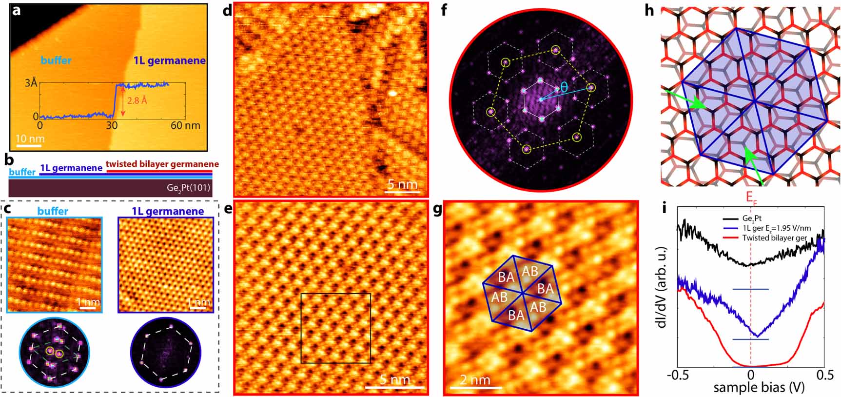 Moiré-modulated band gap and van Hove singularities in twisted bilayer ...