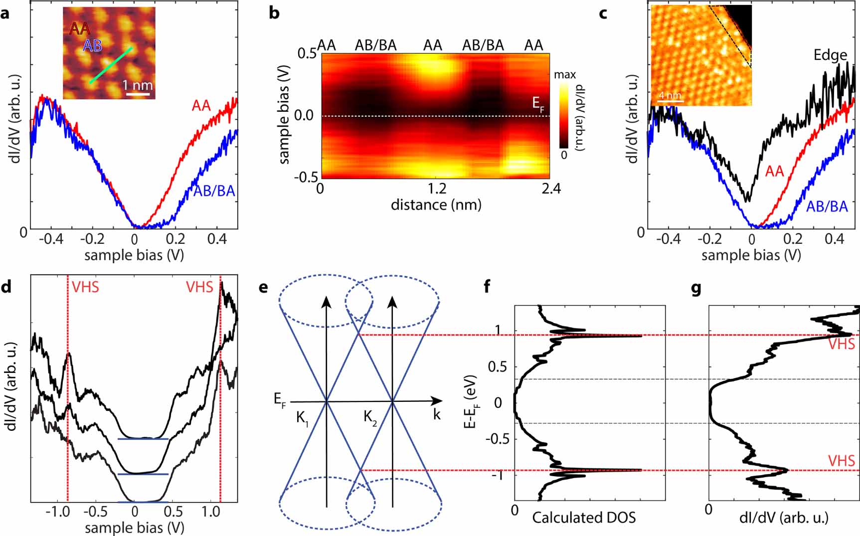Moiré-modulated band gap and van Hove singularities in twisted bilayer ...