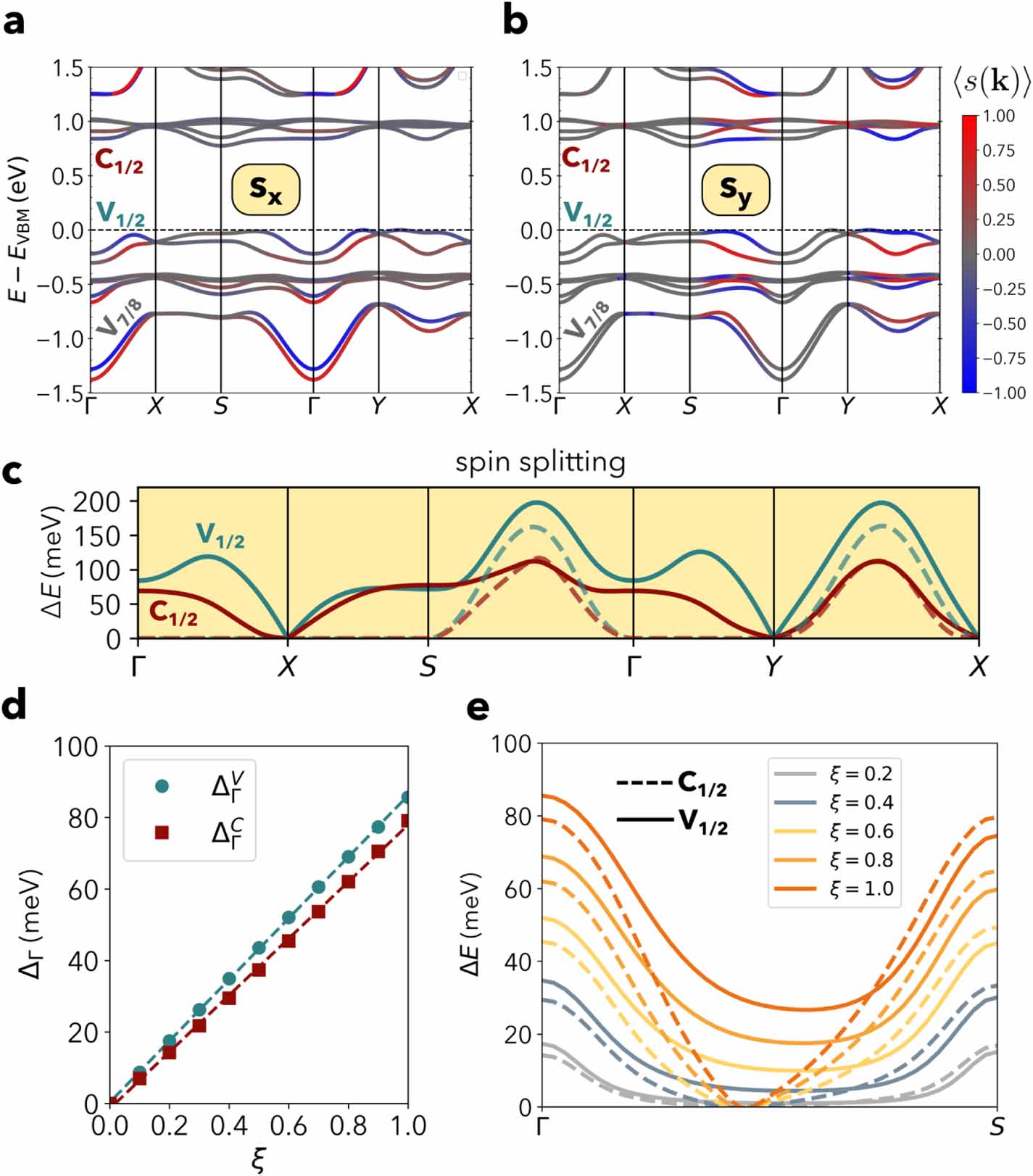 Interplay of altermagnetism and weak ferromagnetism in two-dimensional ...