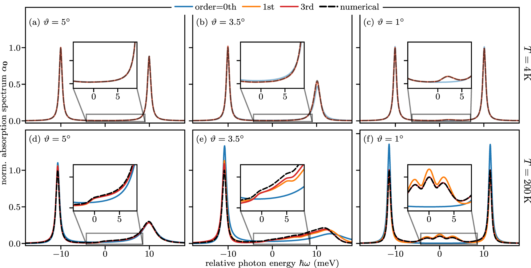 Theory of phonon sidebands in the absorption spectra of moiré exciton ...
