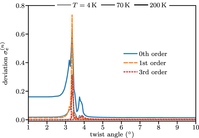 Theory of phonon sidebands in the absorption spectra of moiré exciton ...