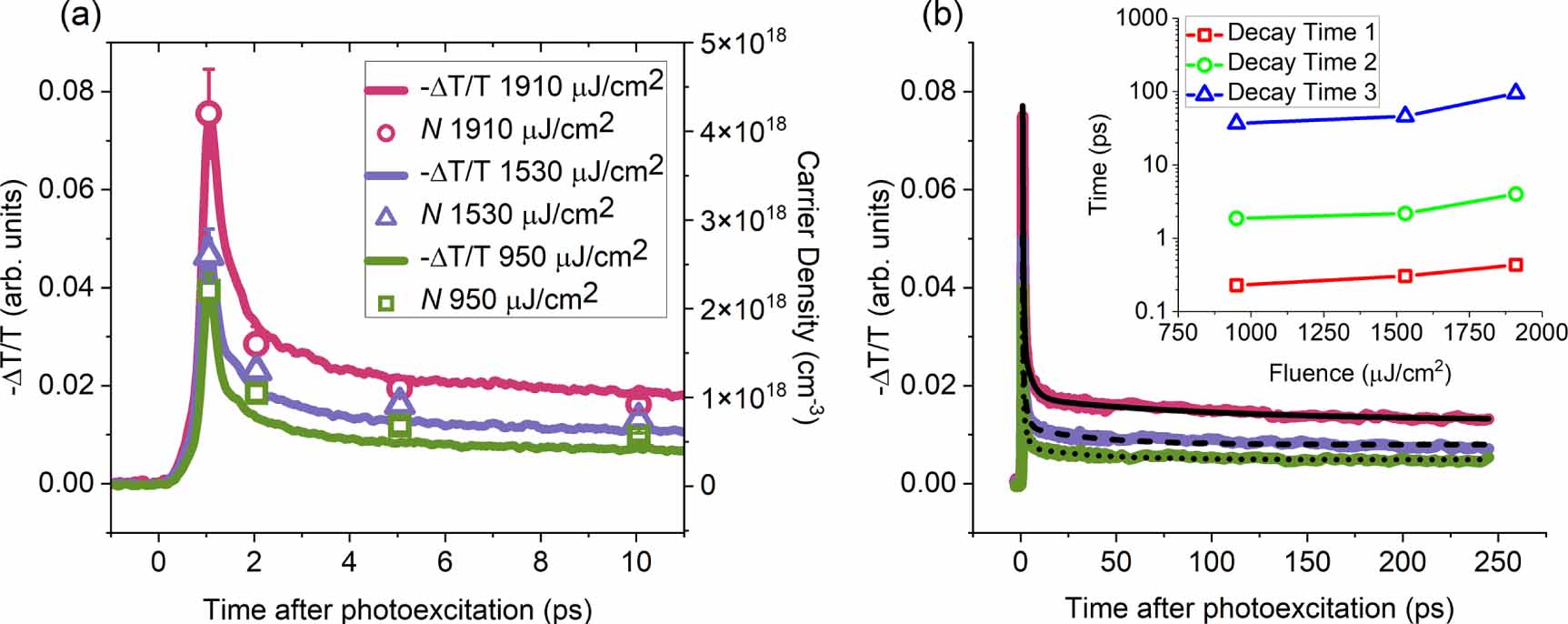 Photoexcited charge carrier dynamics and electronic properties of two ...