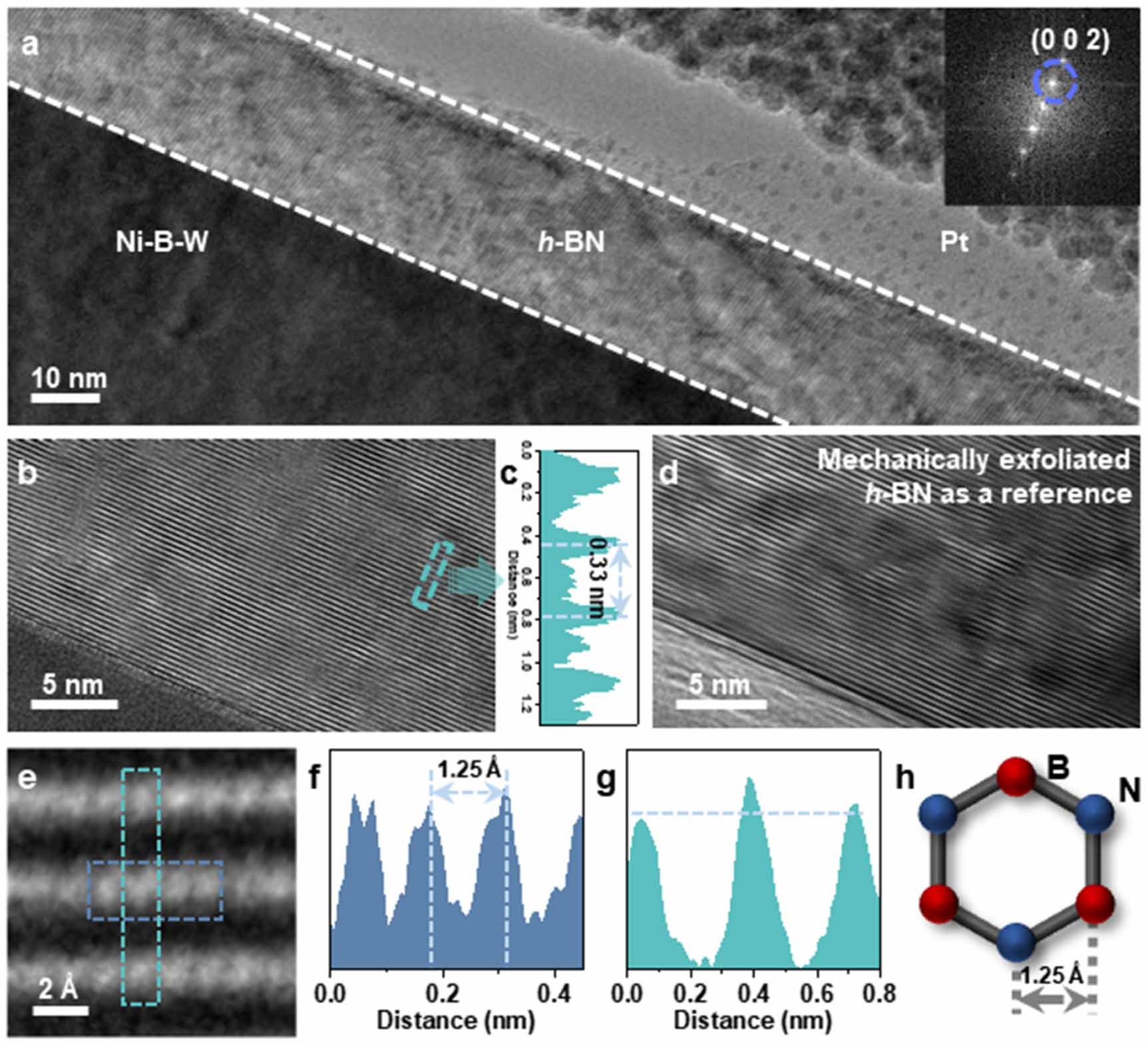 Synthesis of multilayered h-BN film on the molten Ni–B and the ...