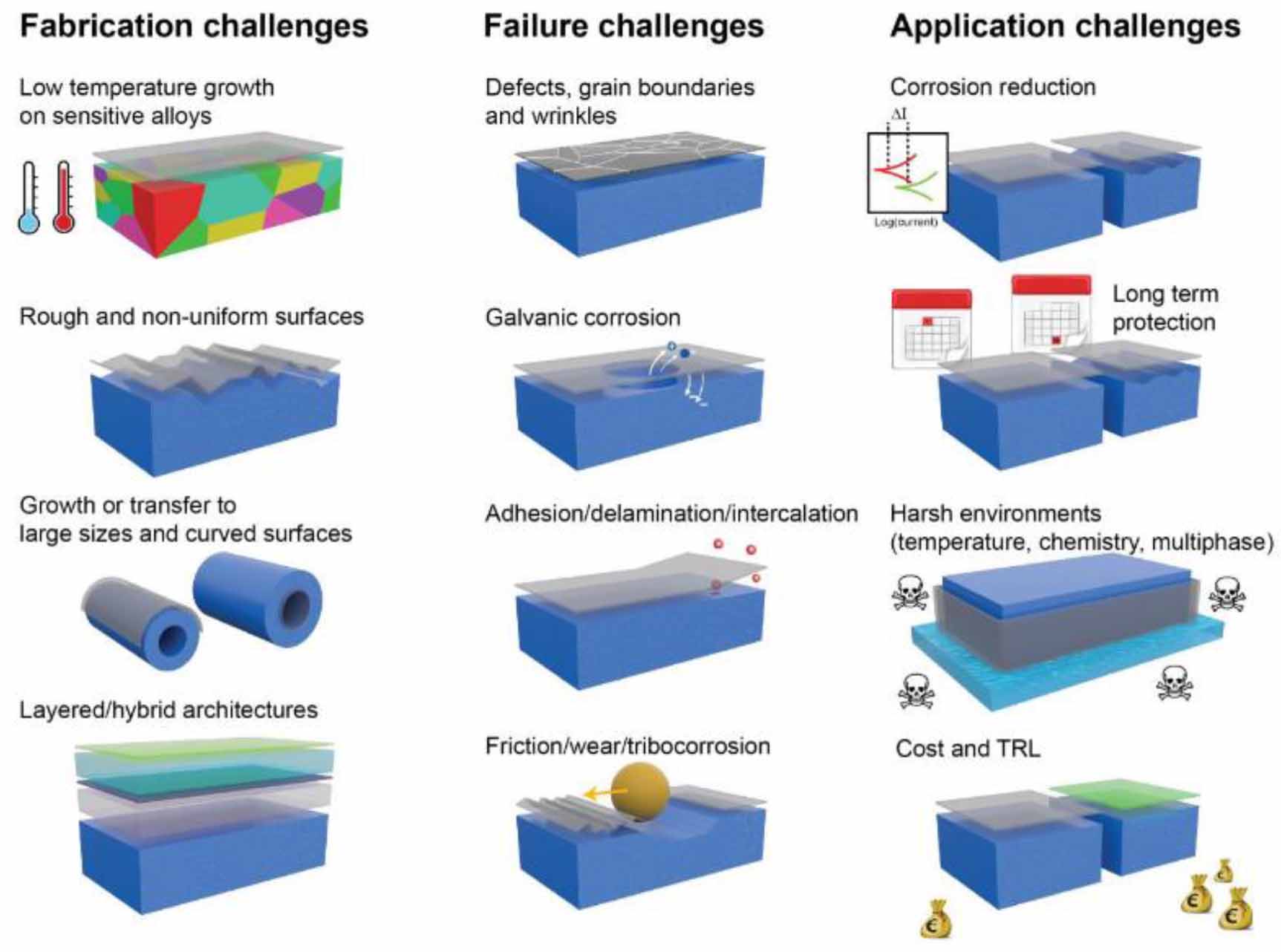 Graphene-nuclear nexus: a critical review - IOPscience