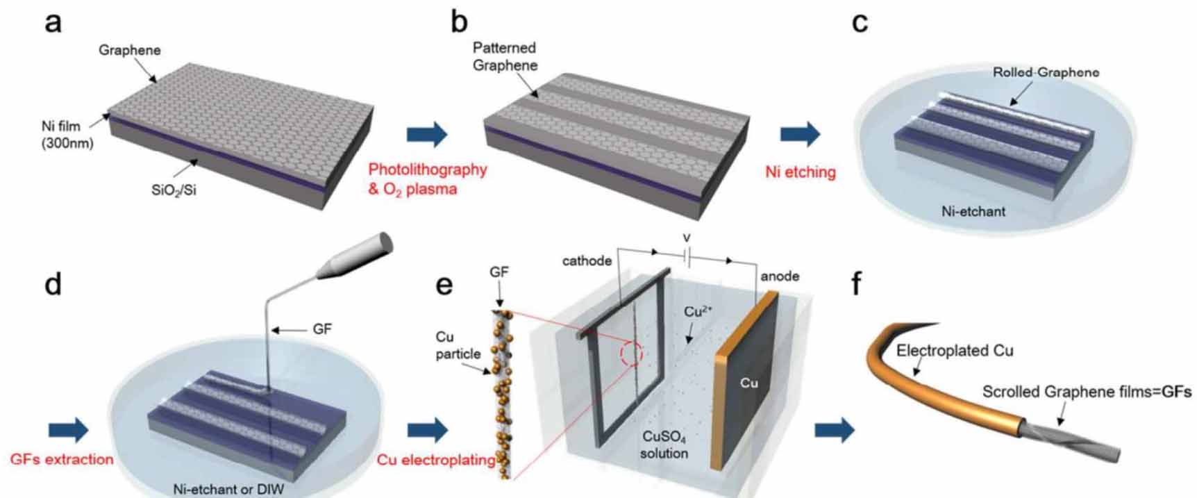 Graphene-nuclear nexus: a critical review - IOPscience