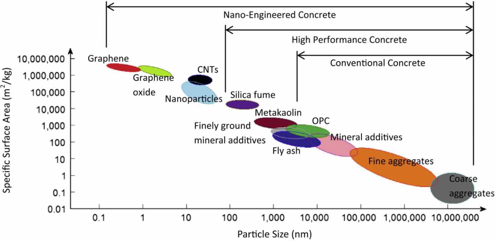 Graphene-nuclear nexus: a critical review - IOPscience