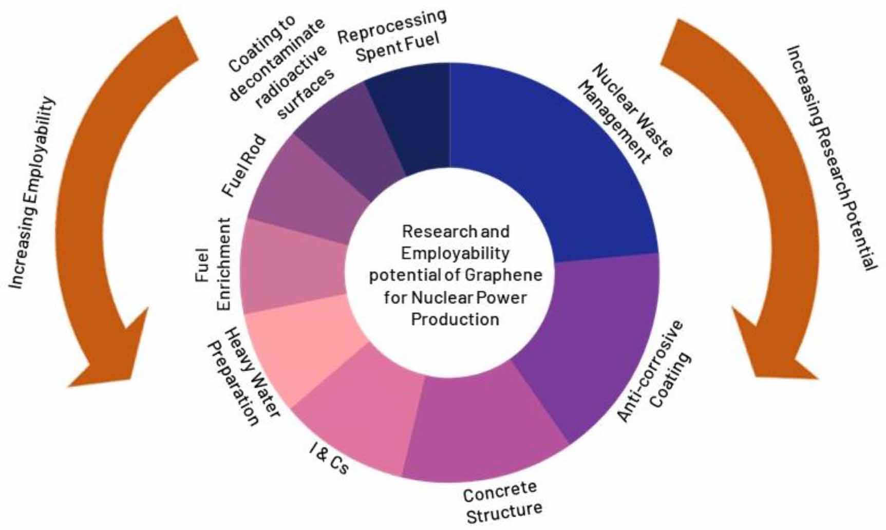 Graphene-nuclear nexus: a critical review - IOPscience