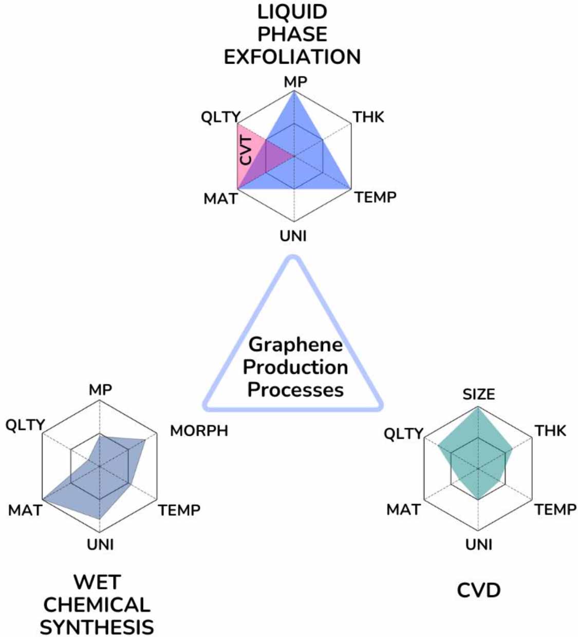 Graphene-nuclear nexus: a critical review - IOPscience
