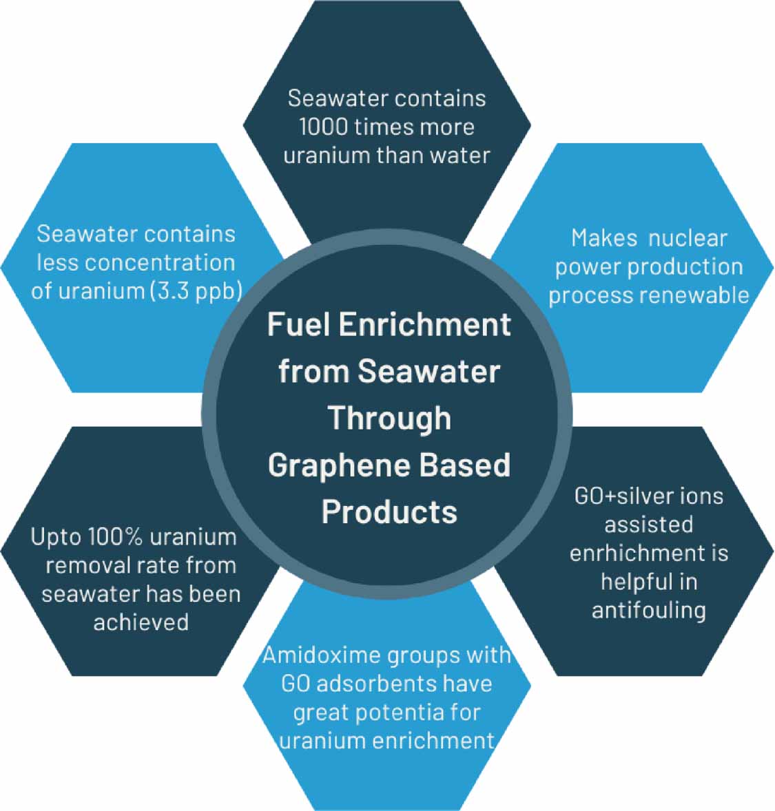 Graphene-nuclear nexus: a critical review - IOPscience