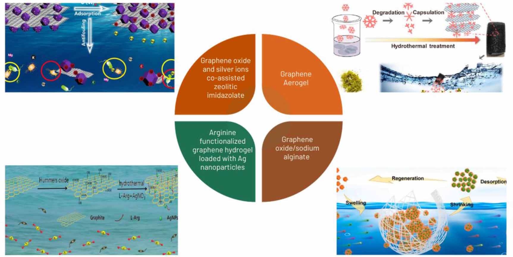Graphene-nuclear nexus: a critical review - IOPscience