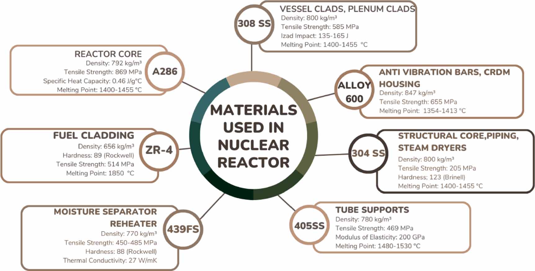 Graphene-nuclear nexus: a critical review - IOPscience