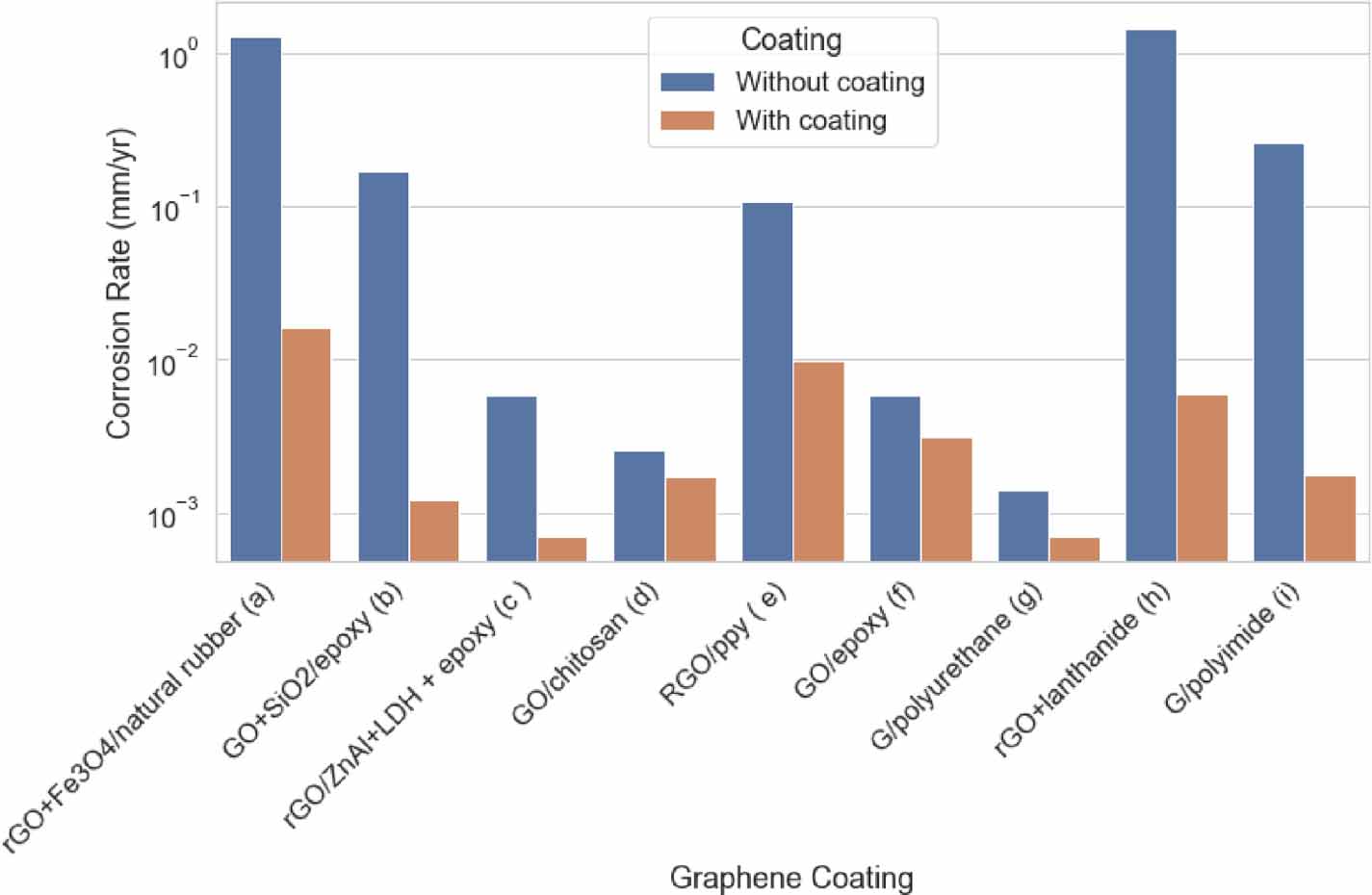 Graphene-nuclear nexus: a critical review - IOPscience