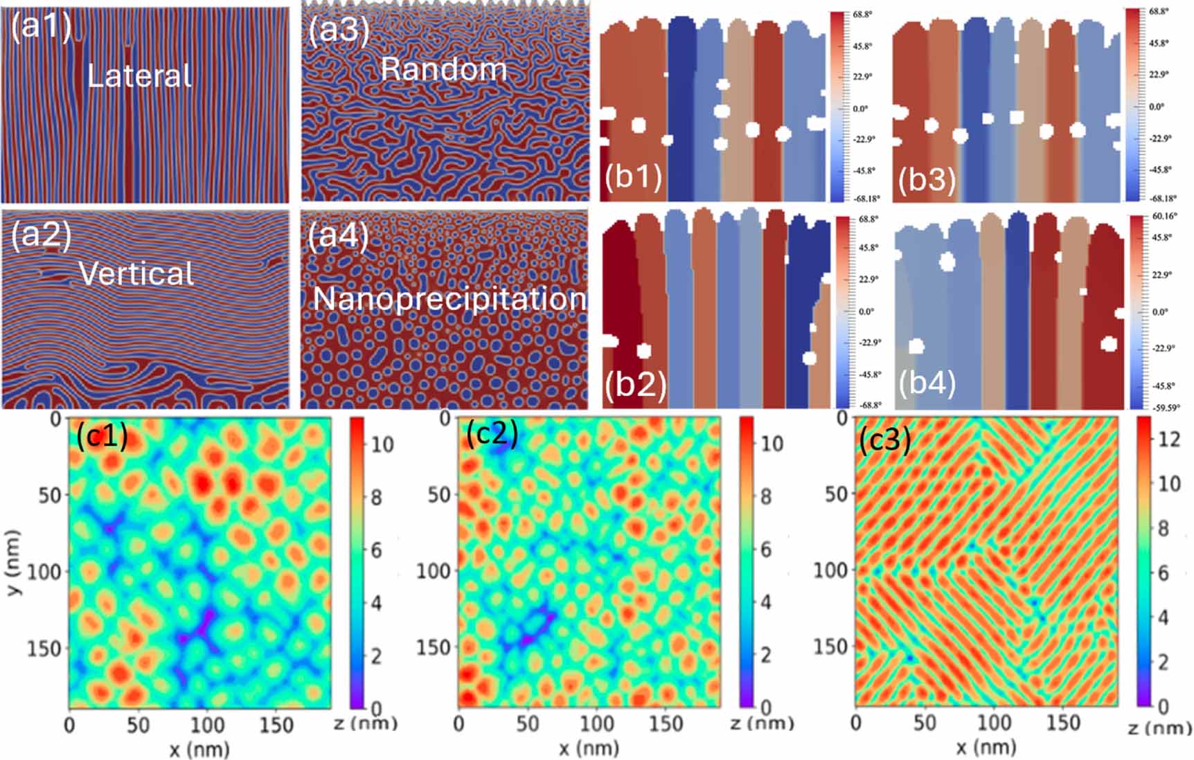 Multiscale computational modeling techniques in study and design of 2D ...