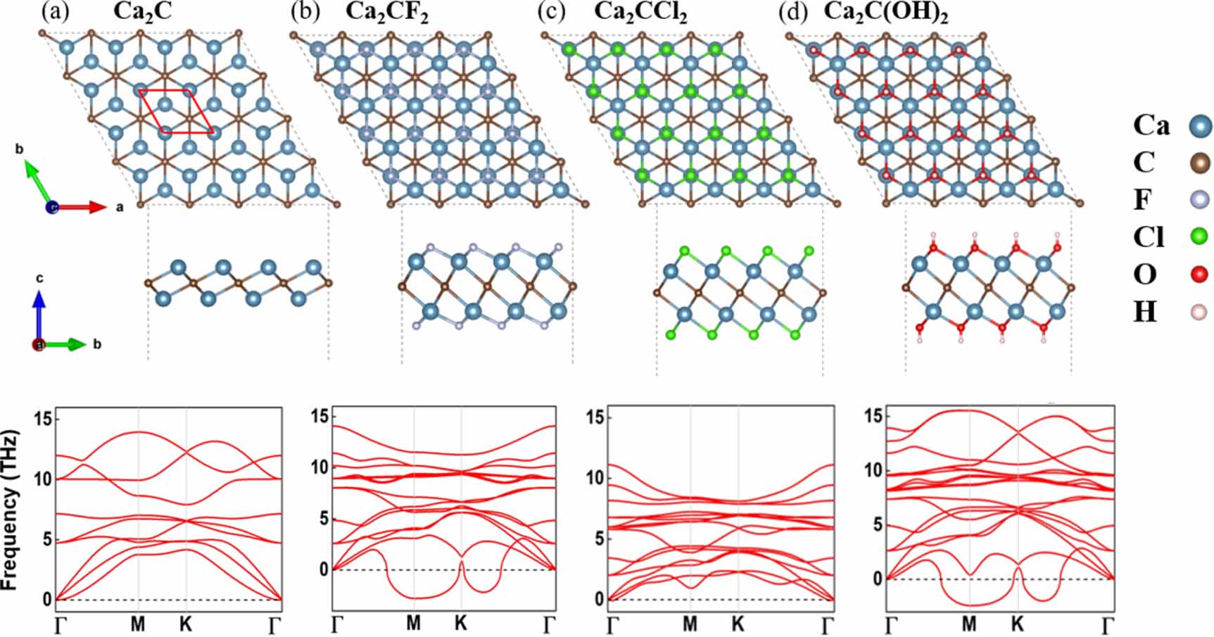 Multiscale computational modeling techniques in study and design of 2D ...