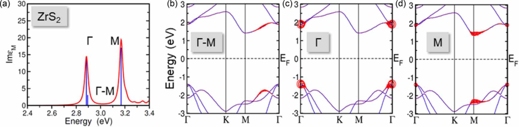 Multiscale computational modeling techniques in study and design of 2D ...