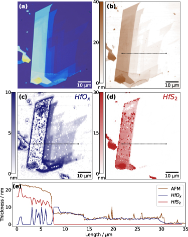 Versatile fitting approach for operando spectroscopic imaging ...
