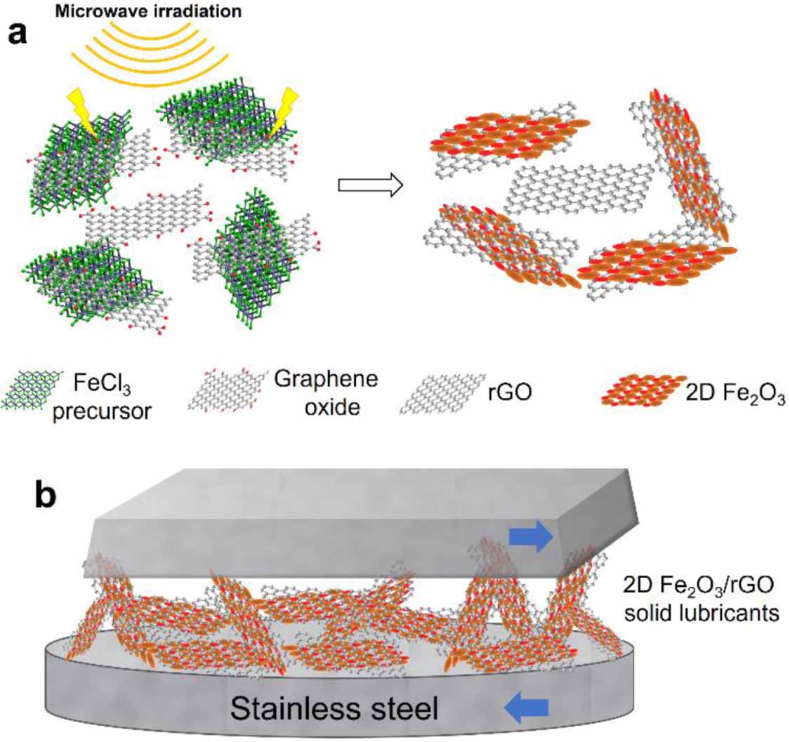 Two-dimensional iron oxide/graphene-based nanocomposites as high ...