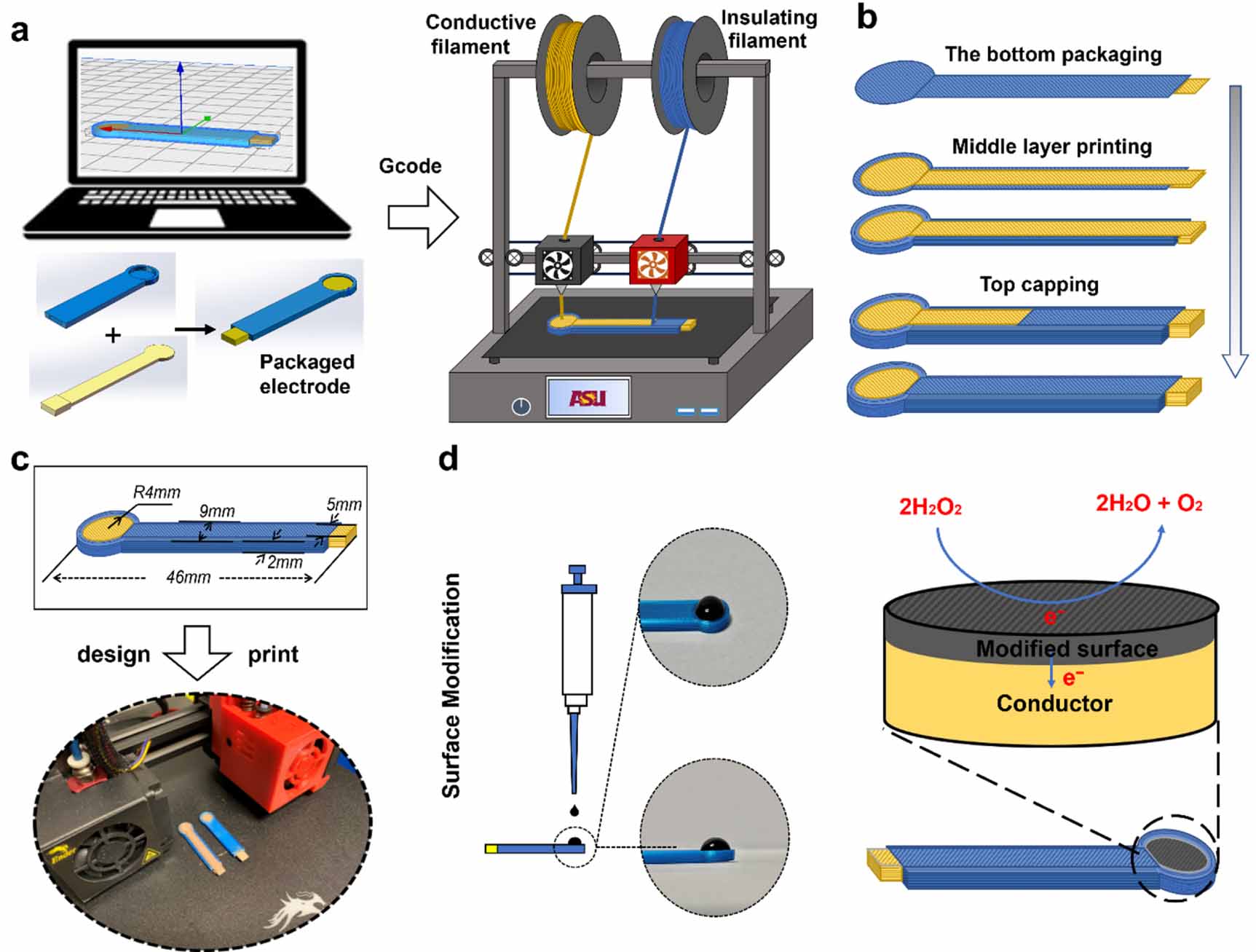 Reduced graphene oxide-modified electrodes via fused deposition ...