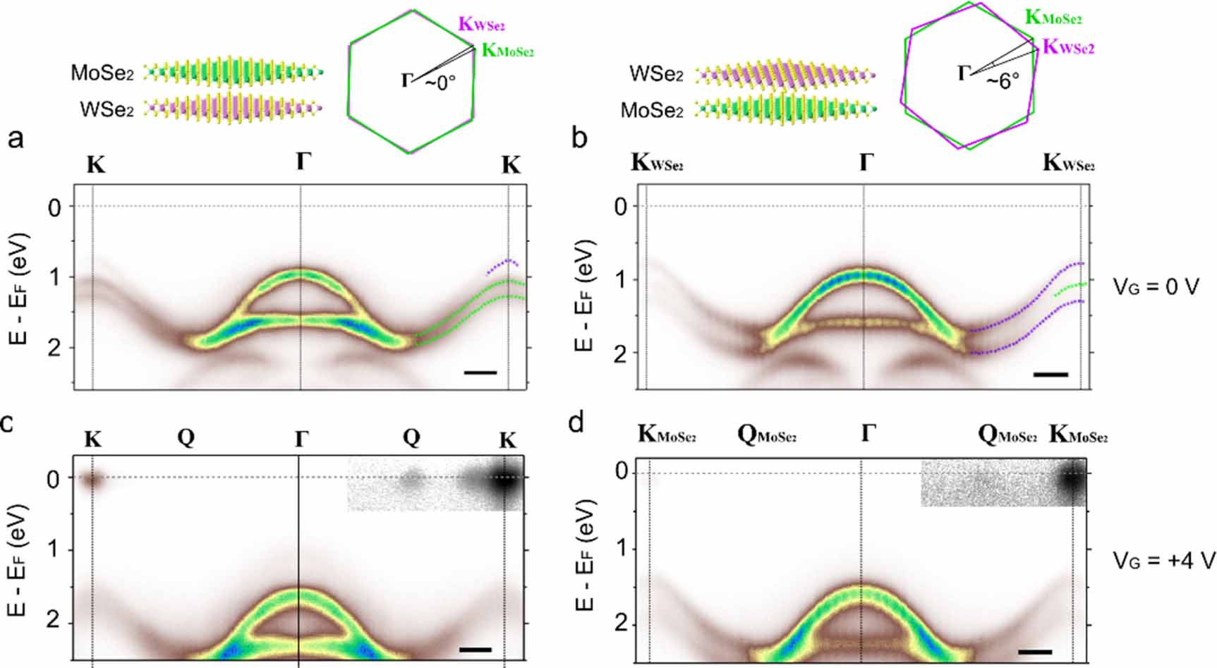 Band alignments, conduction band edges and intralayer bandgap ...