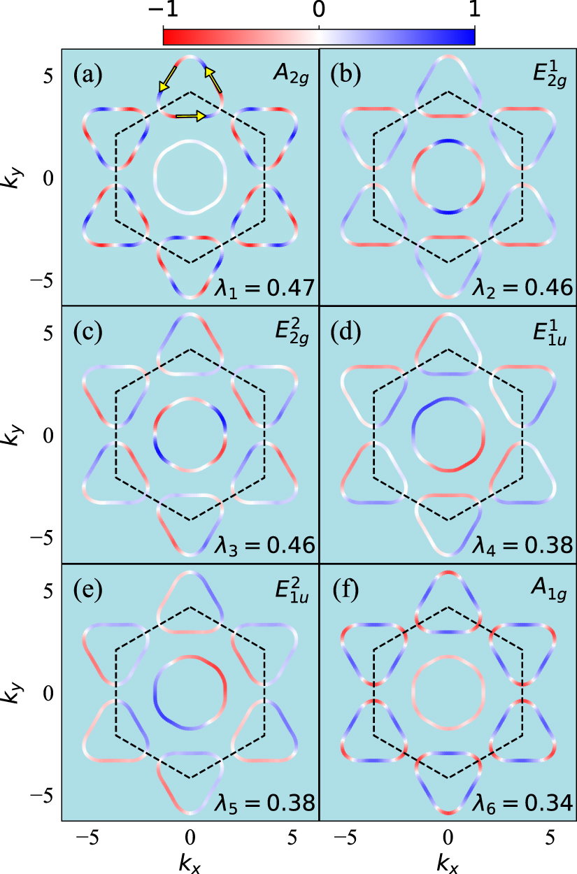 Unconventional pairing in Ising superconductors: application to ...