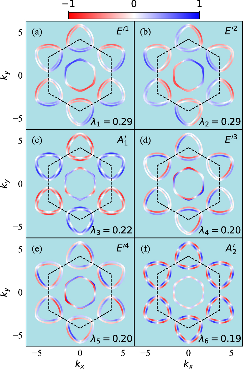 Unconventional pairing in Ising superconductors: application to ...