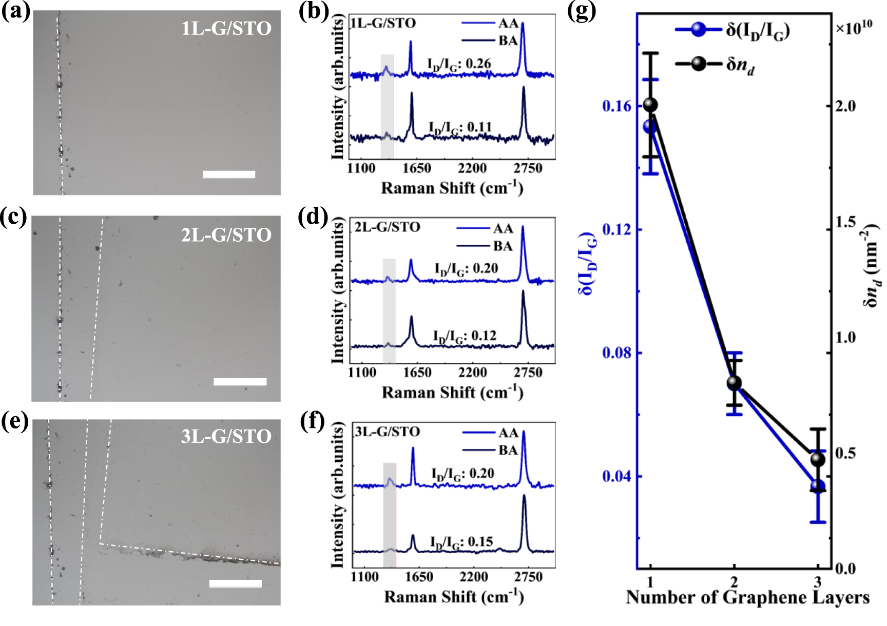Tuning oxygen vacancies in complex oxides using 2D layered materials ...