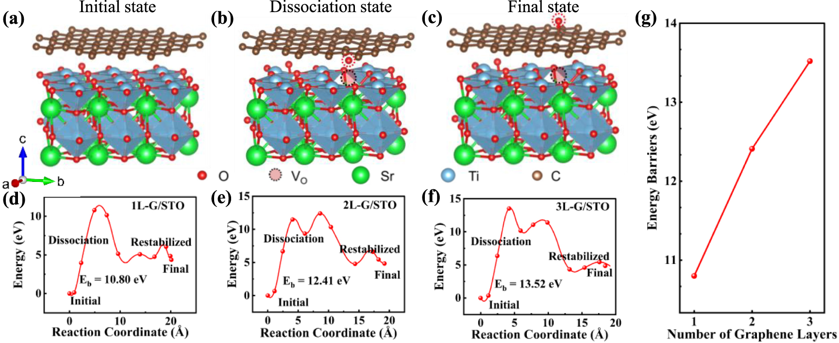 Tuning oxygen vacancies in complex oxides using 2D layered materials ...