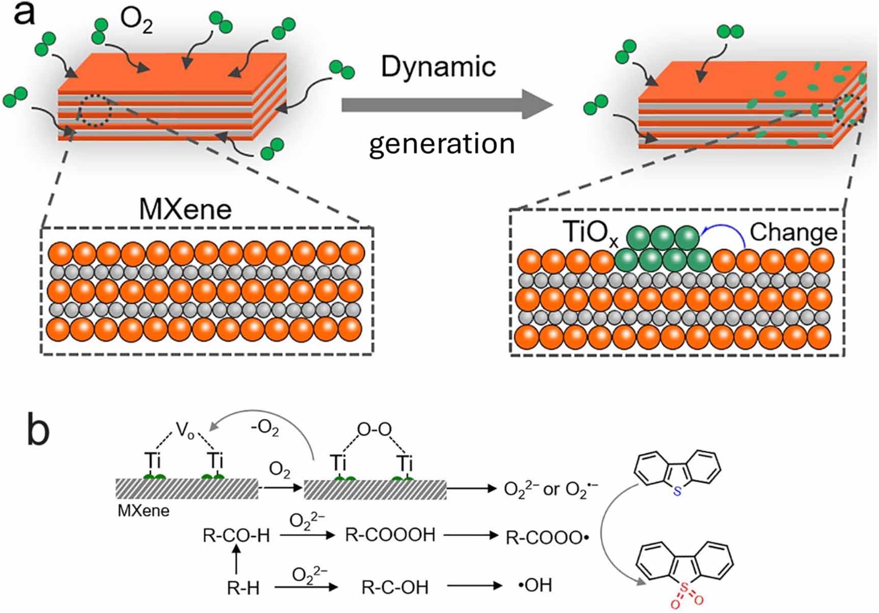 MXenes: exploiting their unique properties for designing next ...