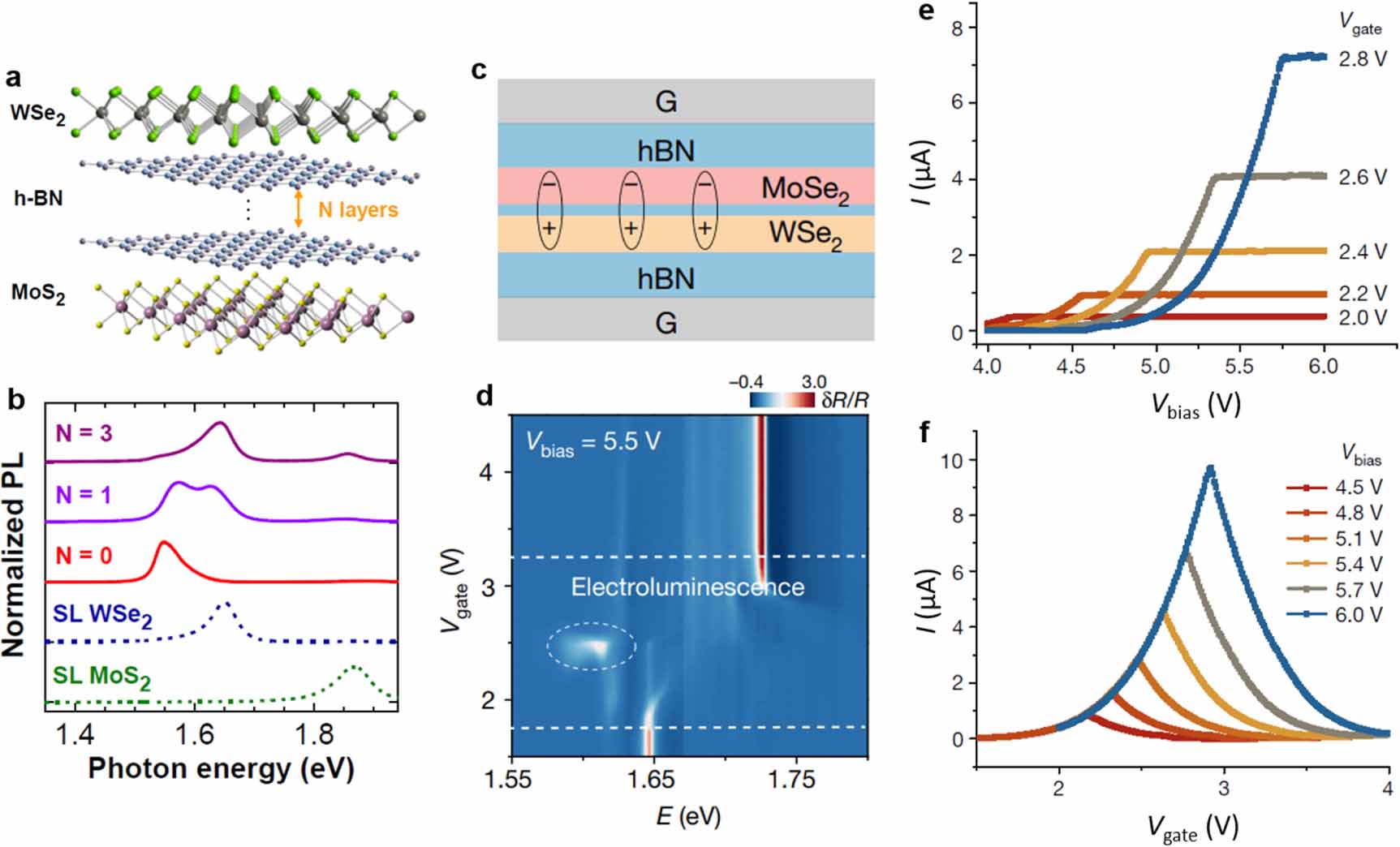 Interface engineering of van der Waals heterostructures towards energy ...