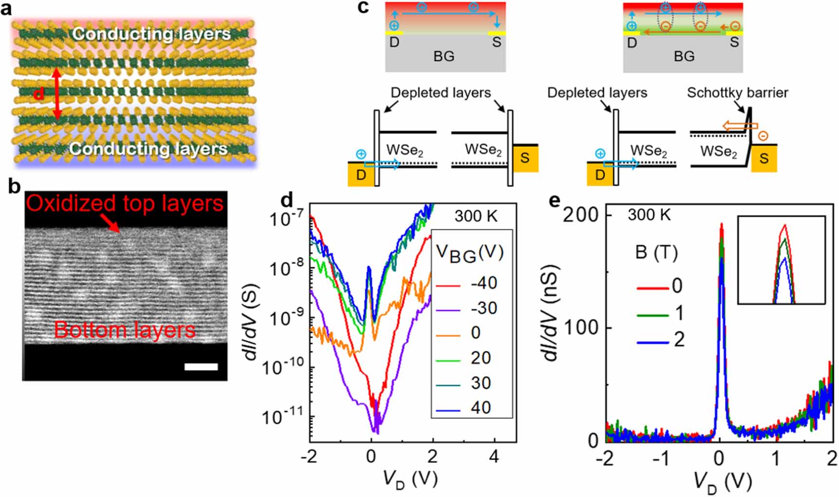 Interface engineering of van der Waals heterostructures towards energy-efficient quantum devices ...