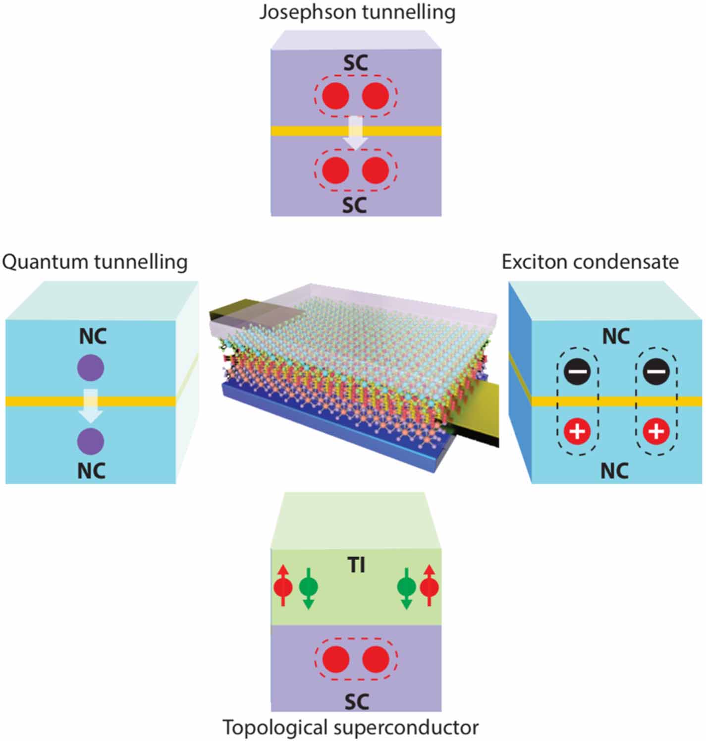 Interface engineering of van der Waals heterostructures towards energy ...